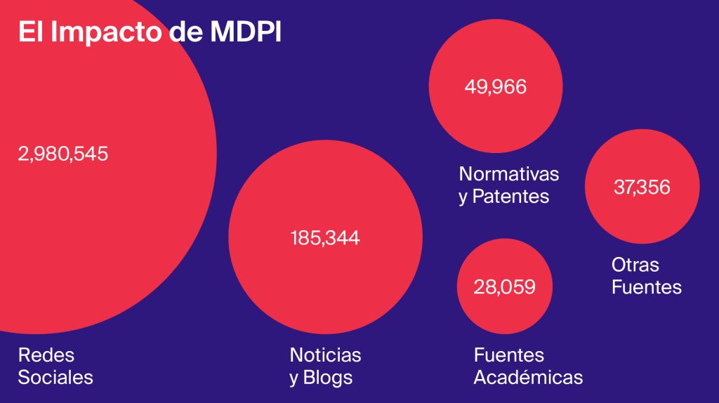 ¡1 Millón de Gracias! - MDPI Blog - En Español
