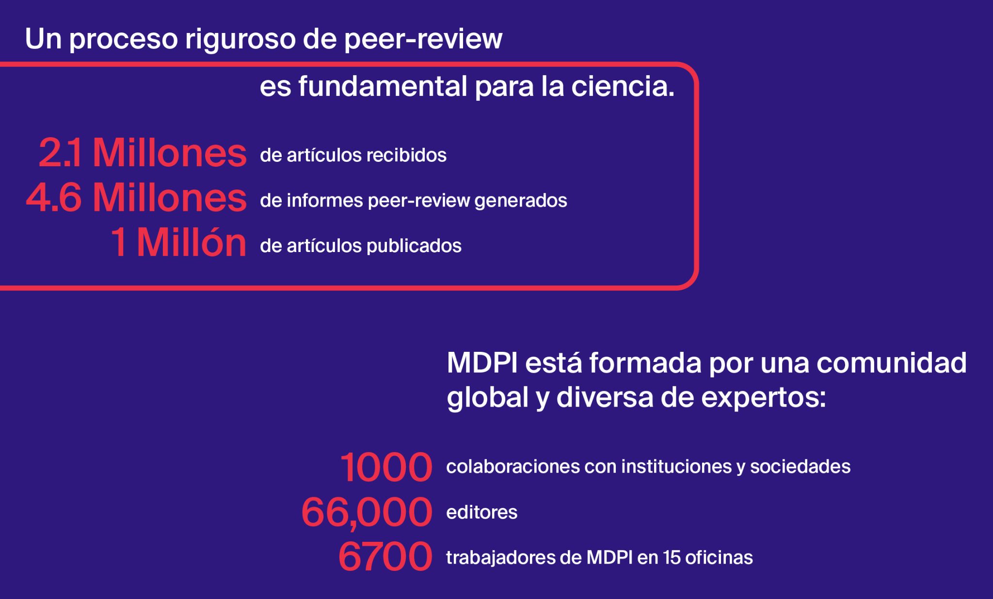 ¡1 Millón de Gracias! - MDPI Blog - En Español